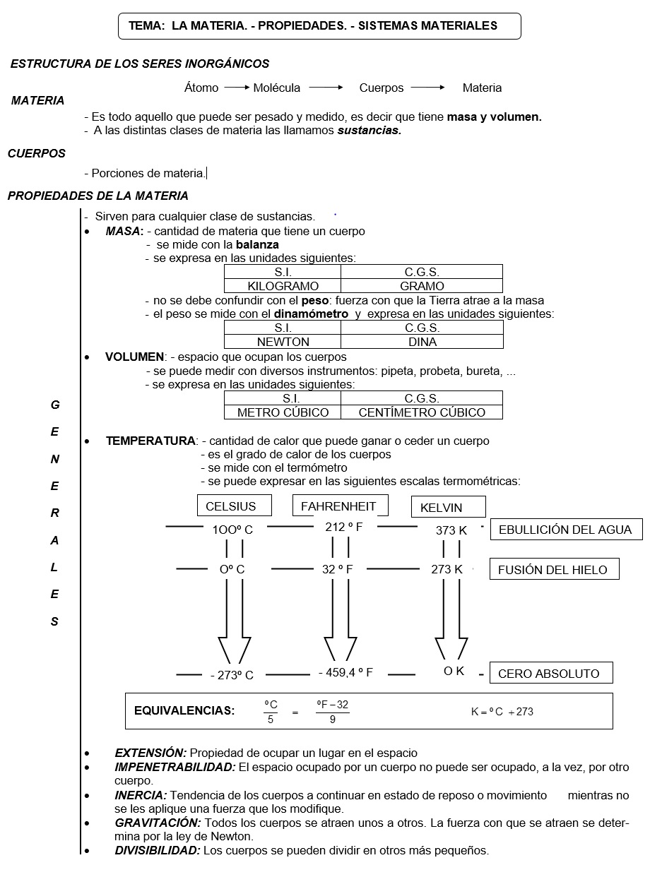 TEMA 59 D: LA MATERIA-PROPIEDADES – EL BLOG DE EDUARDOSBERRIO
